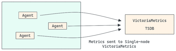 Prometheus Architecture Scalability: Challenges and Tools for Enhanced ...
