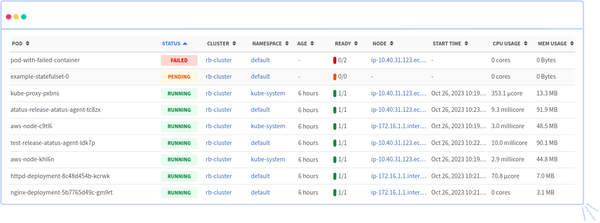 Top 6 Kubernetes Monitoring Tools