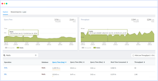 Monitoring Redis Performance Metrics