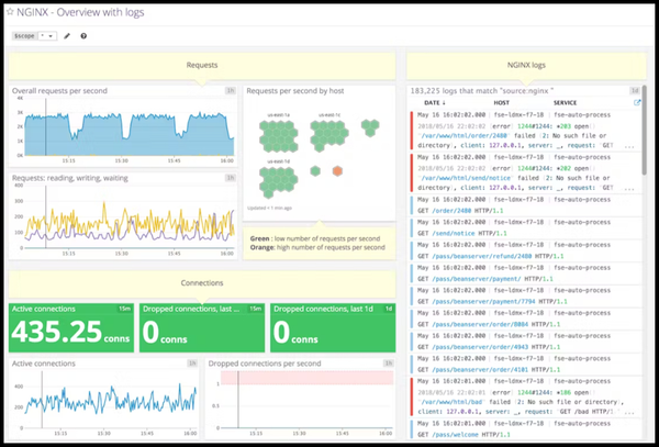 Mastering NGINX Monitoring: Comprehensive Guide to Essential Tools