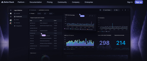 Best Log Monitoring Tools
