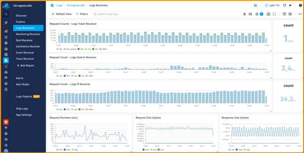 Best Log Monitoring Tools 2025