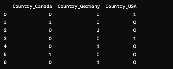 What is High Cardinality?