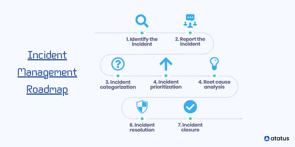 MTTR Demystified: Mean Time to Recovery, Repair, or Respond?
