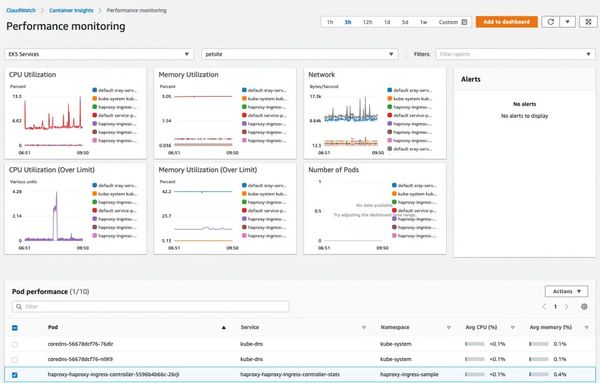 Which is Better for Monitoring: Datadog or AWS CloudWatch?