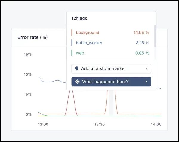 Top 12 Sentry Competitors & Alternatives 2025