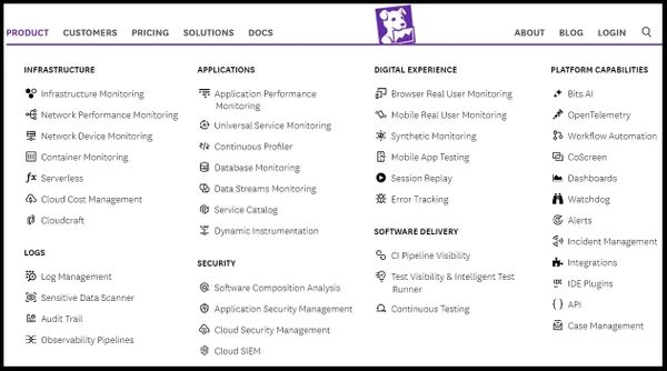Datadog vs Grafana: Comparison Guide 2025 Datadog vs Grafana: Comparison Guide 2025