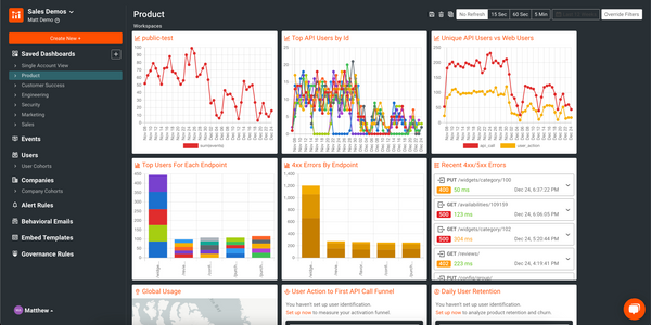 Top API Monitoring Tools - [2025 Guide]