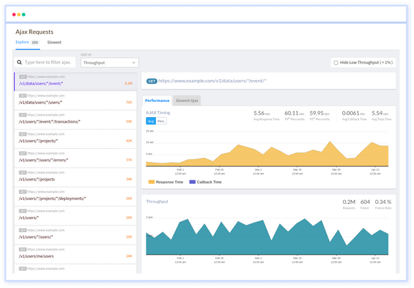 Top API Monitoring Tools - [2025 Guide]