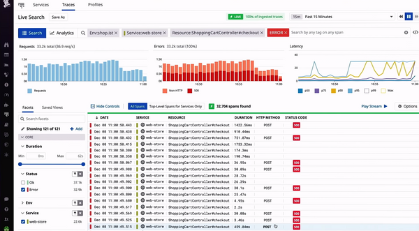 Datadog vs Dynatrace - A Detailed Comparison for 2025