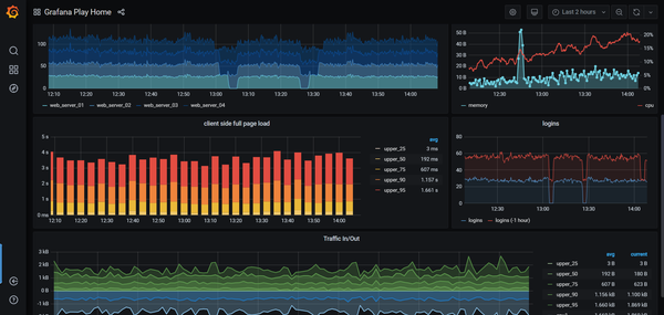 Prometheus vs Grafana - A Comparative Guide to Key Differences