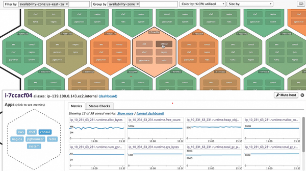 Datadog vs Splunk: A Side-by-Side Comparison [2025]