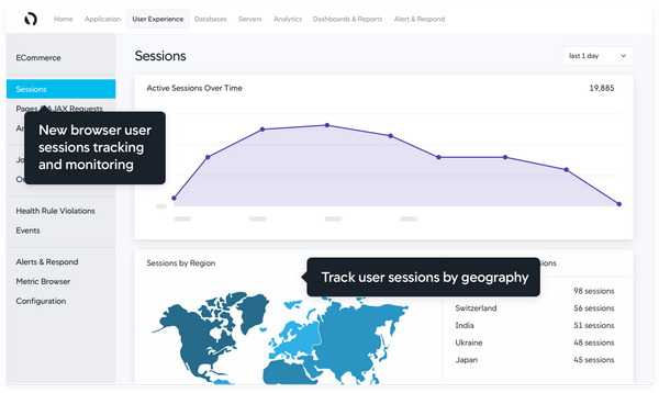 Dynatrace vs AppDynamics - A Feature Comparison Guide