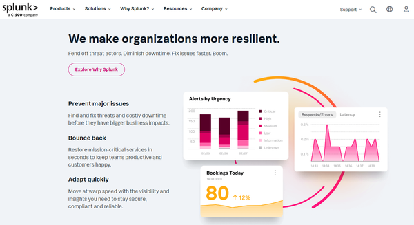 Splunk vs Prometheus: A Side-by-Side Comparison [2025 Guide]