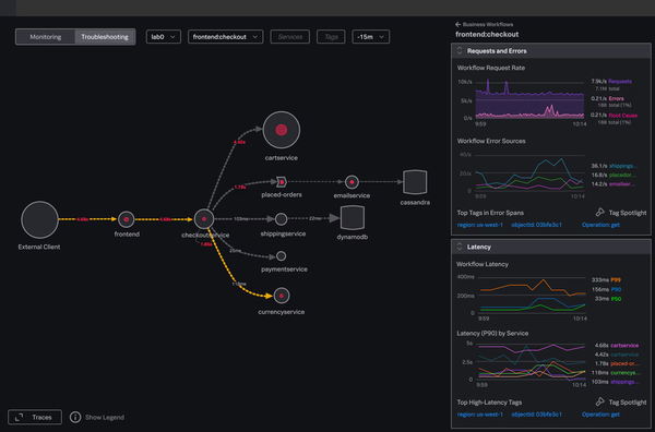Splunk vs Dynatrace - In-Depth Comparison [2025]