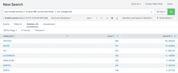 Datadog vs Splunk: A Side-by-Side Comparison [2025]