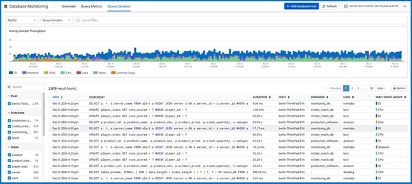 Managing Long Running Queries In Mysql Best Practices And Strategies