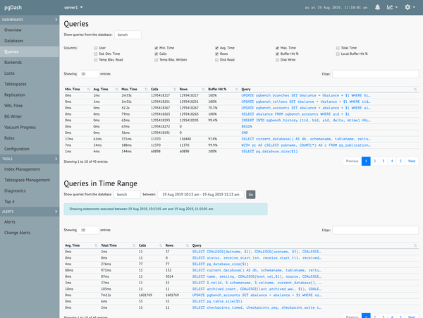 Top 15 Postgresql Monitoring Tools In 2025