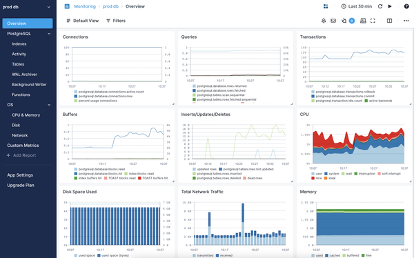 Top 15 Postgresql Monitoring Tools In 2025