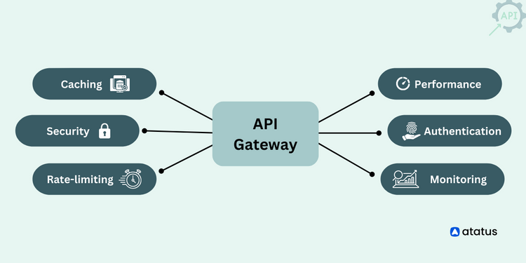 A Guide for Choosing the Best API Gateway