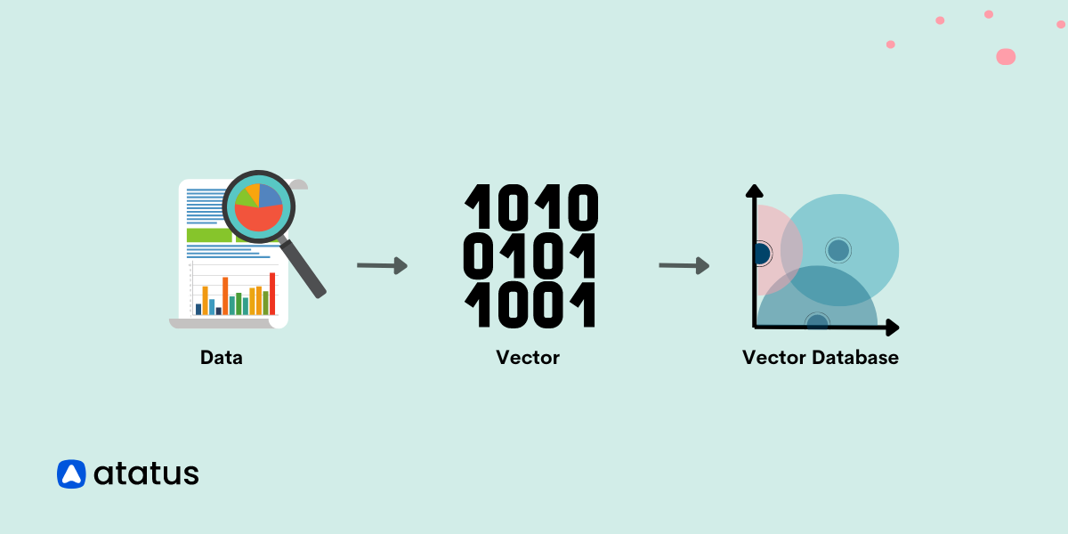 Vector Database - Atatus Blog - For DevOps Engineers, Web App ...