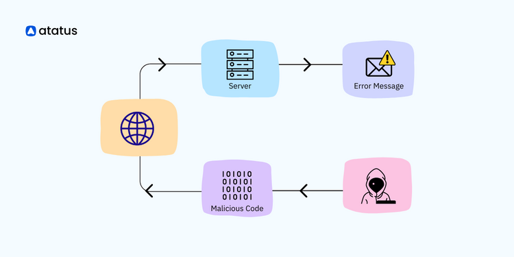 Log Php Atatus Blog For Devops Engineers Web App Developers And Server Admins