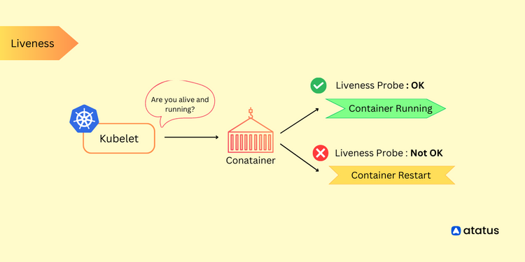 Getting Resource Metrics In Kubernetes A Comprehensive Guide To Kubectl Top
