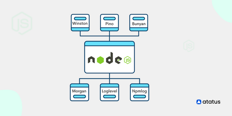Logging, Traces, and Metrics: What’s the difference?