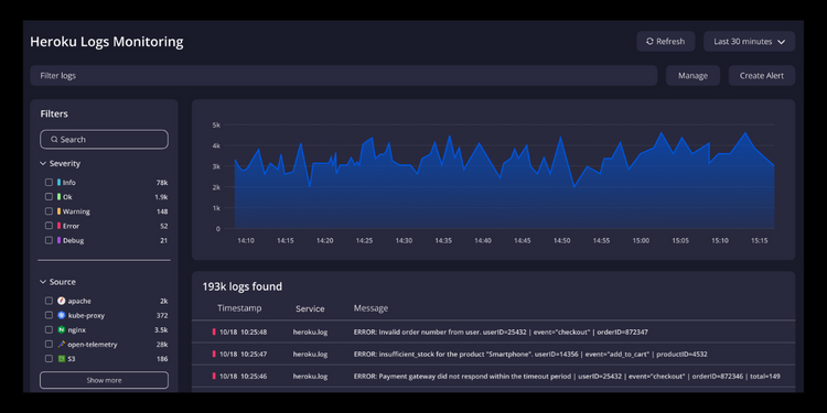 The Ultimate Guide to Heroku Logs Monitoring