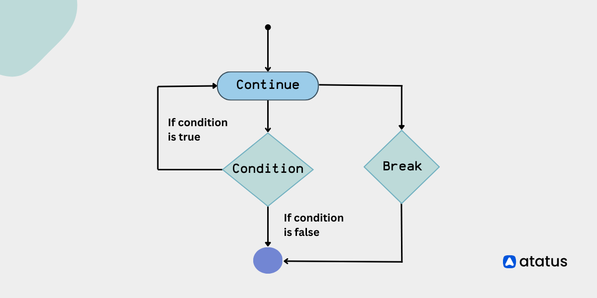 Mastering While Loops Break And Continue In Python — Controlling Program Flow Efficiently By