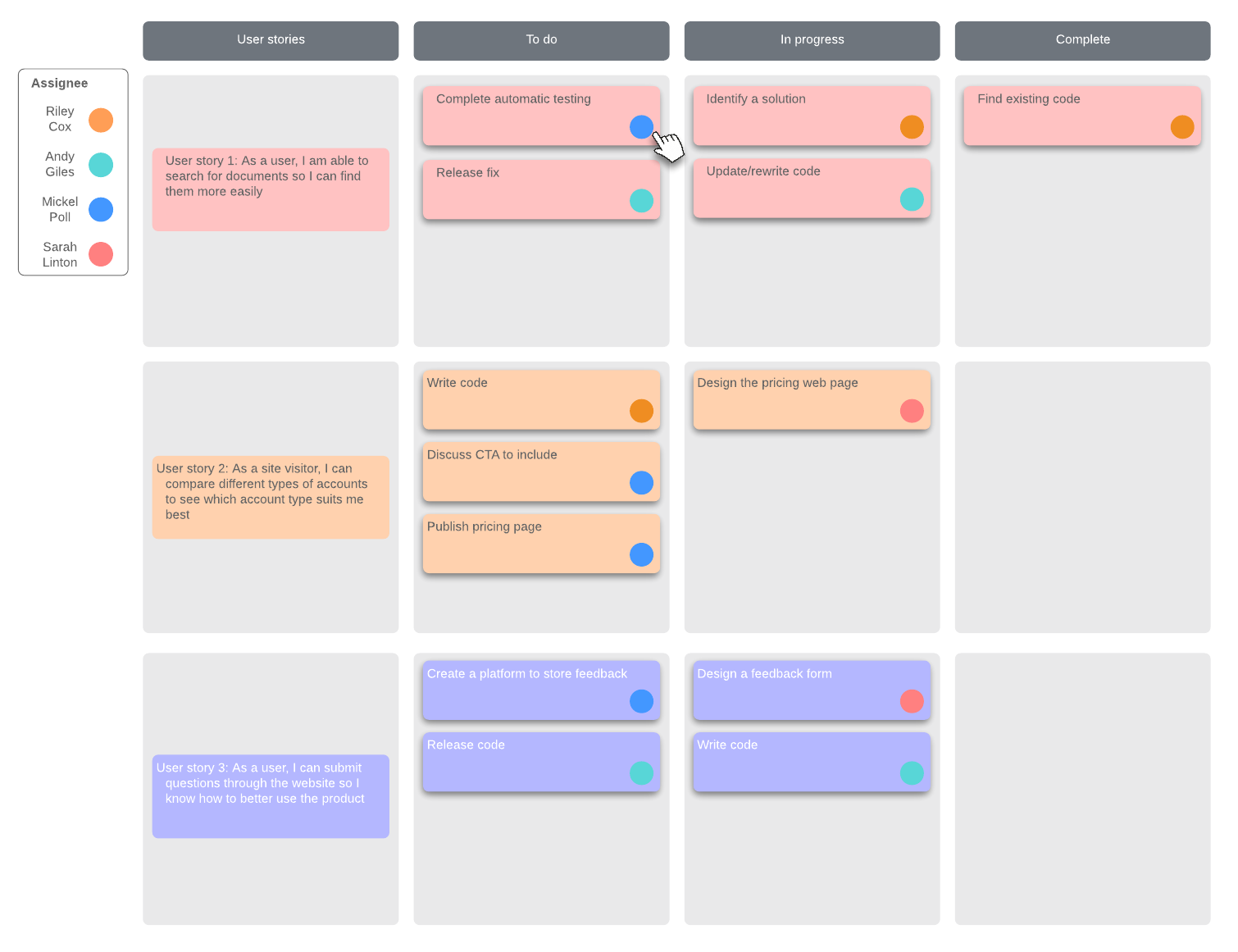 Agile Methodology Definition Stages Types And Benefits 2023 