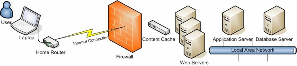 Application Infrastructure: Definition, Components, Challeng