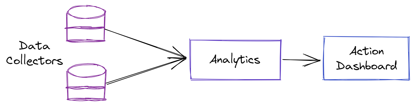 Operational Intelligence: Definition, Features, Benefits,.