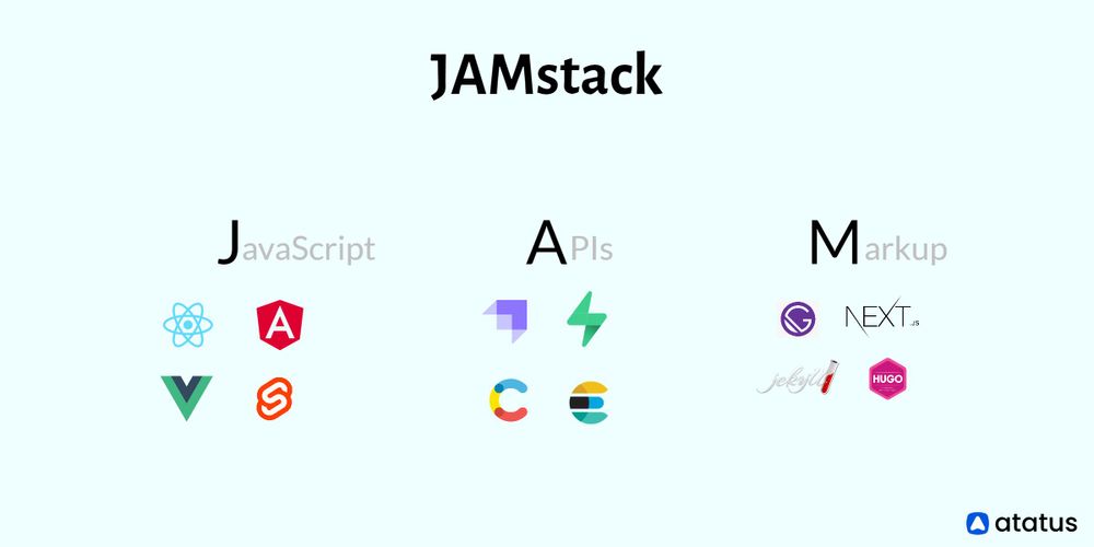 JAMstack: Definition, Benefits, Limitations, and More