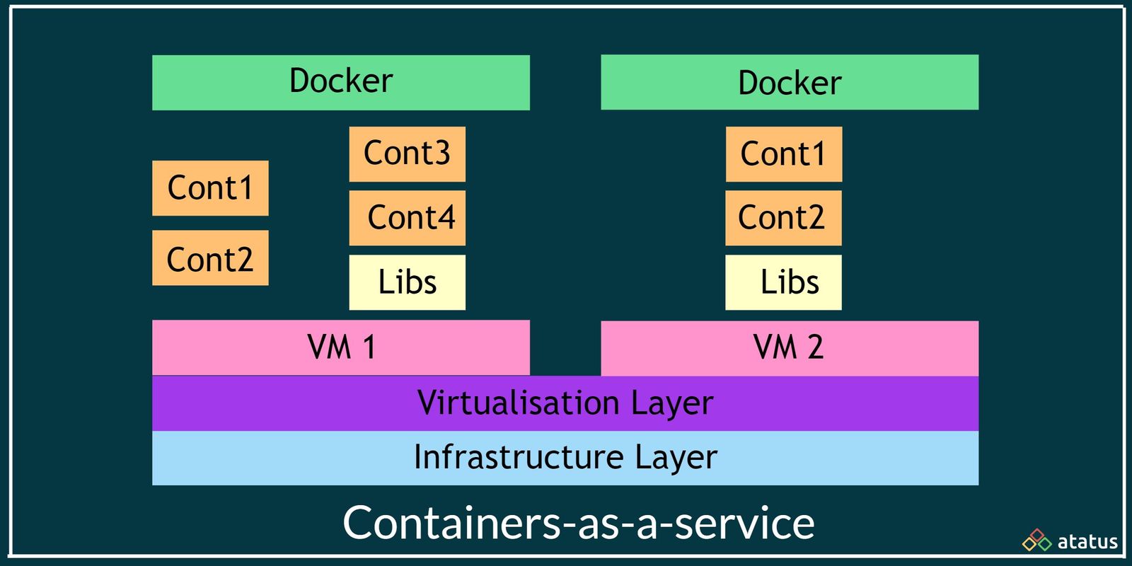Containers-as-a-Service: Definition, Benefits, and More