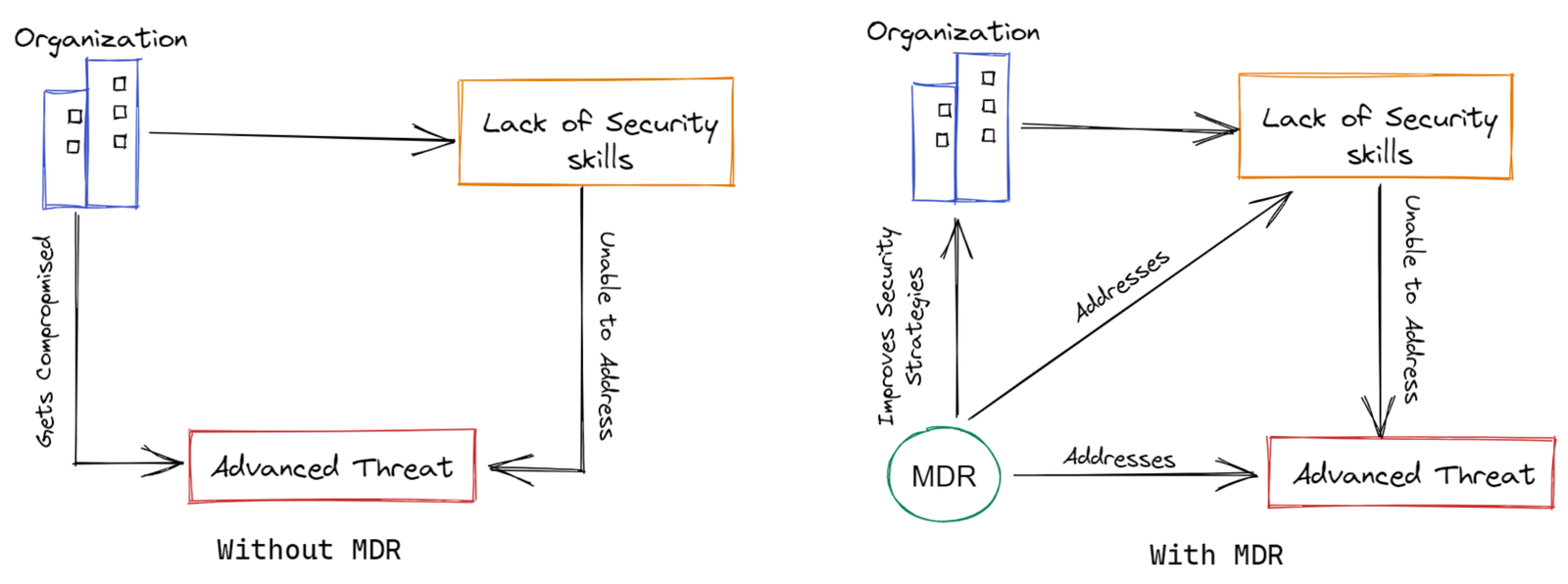 Managed Detection and Response: Definition, Benefit and More