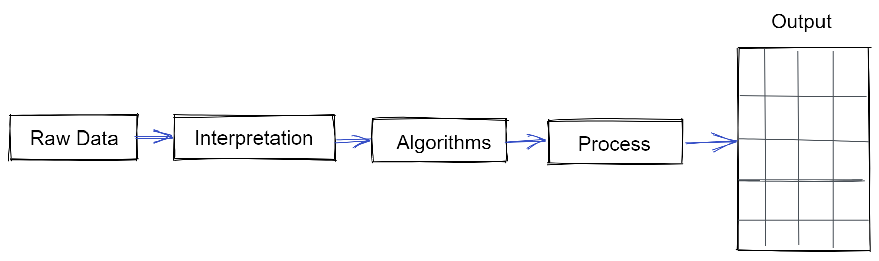 Machine Learning: Definition, Methods, Factors to Consider,.