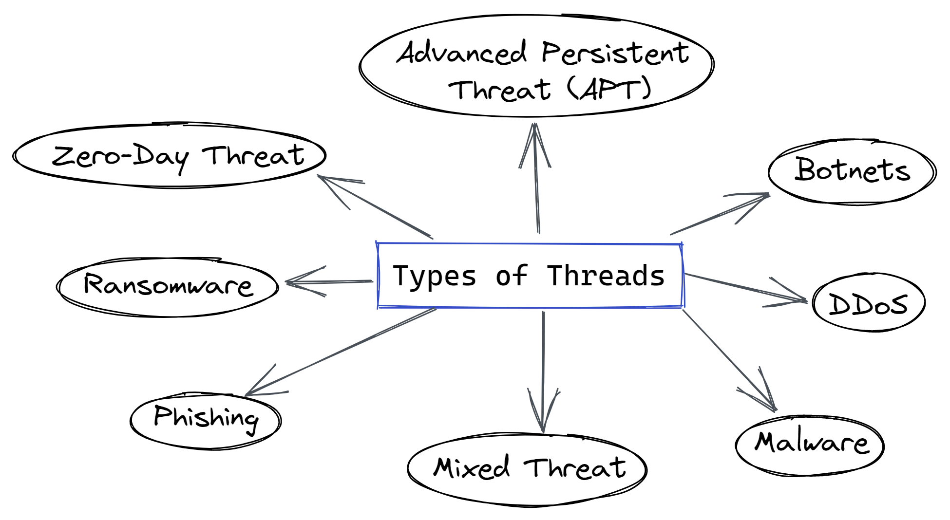 Threat Detection and Response (TDR): Definition, Benefits,..