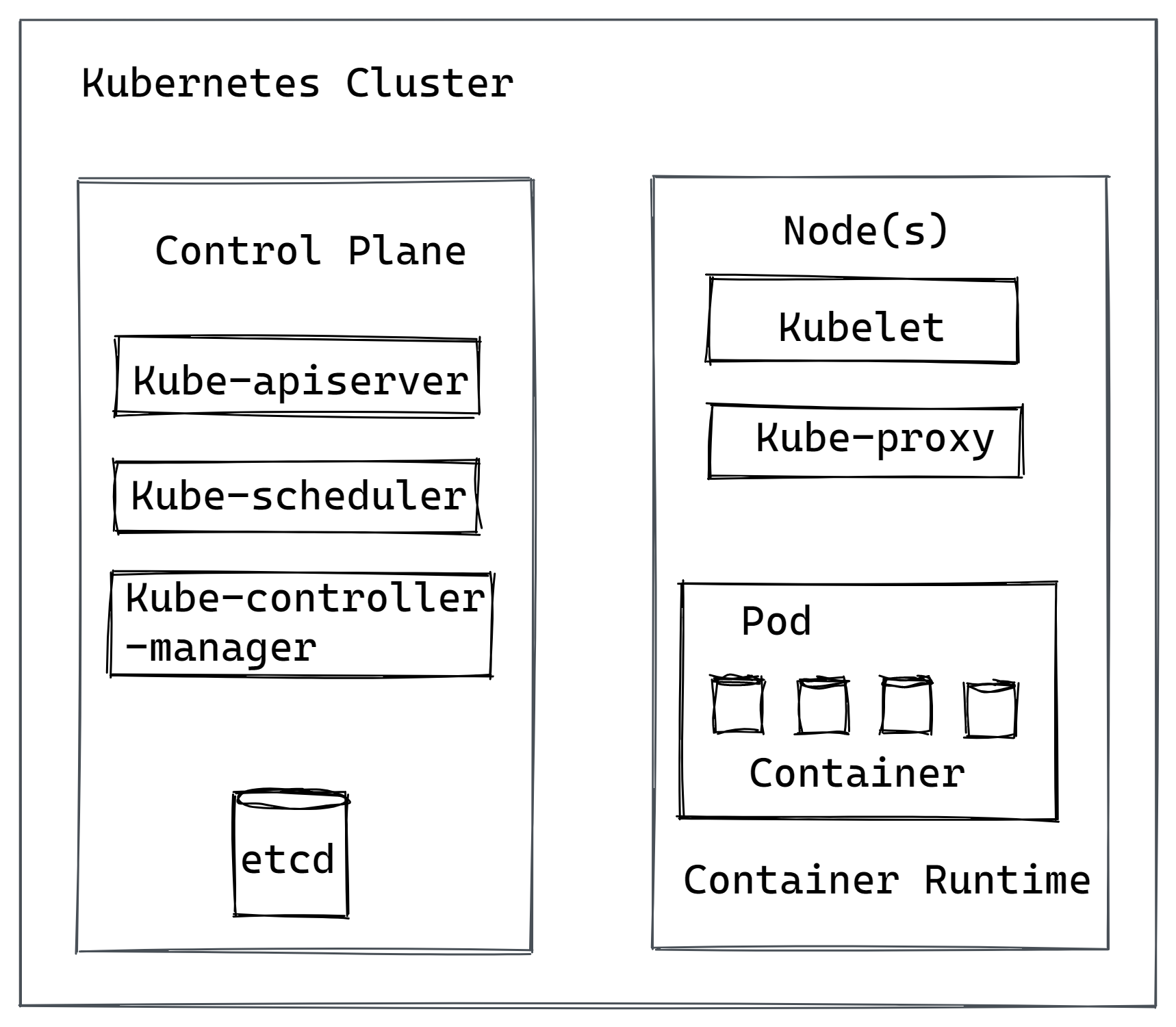 Kubernetes: Definition, Features, Benefits, and More