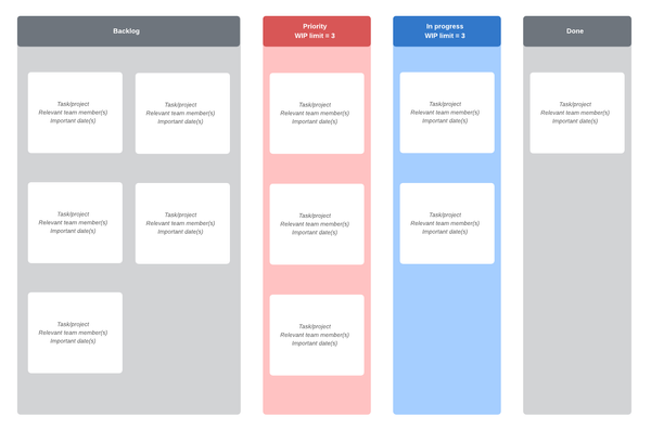 Agile Methodology: Definition, Stages, Types, and Benefits