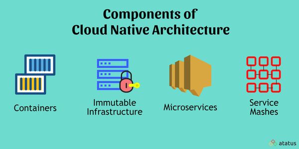 Cloud-Native Architecture: Definition, Principles, and More
