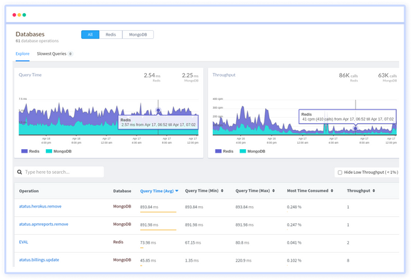 Database Management System: Definition, Benefits & More