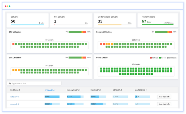 Infrastructure Management: Definition, Components and More