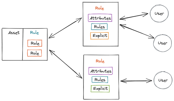 Role-Based Access Control: Definition, Implementation & More