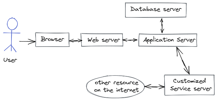 SaaS (Software-as-a-Service): Definition, Benefits, and More