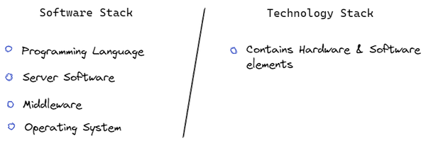 Software Stack: Definition, Few Common Stacks, and More