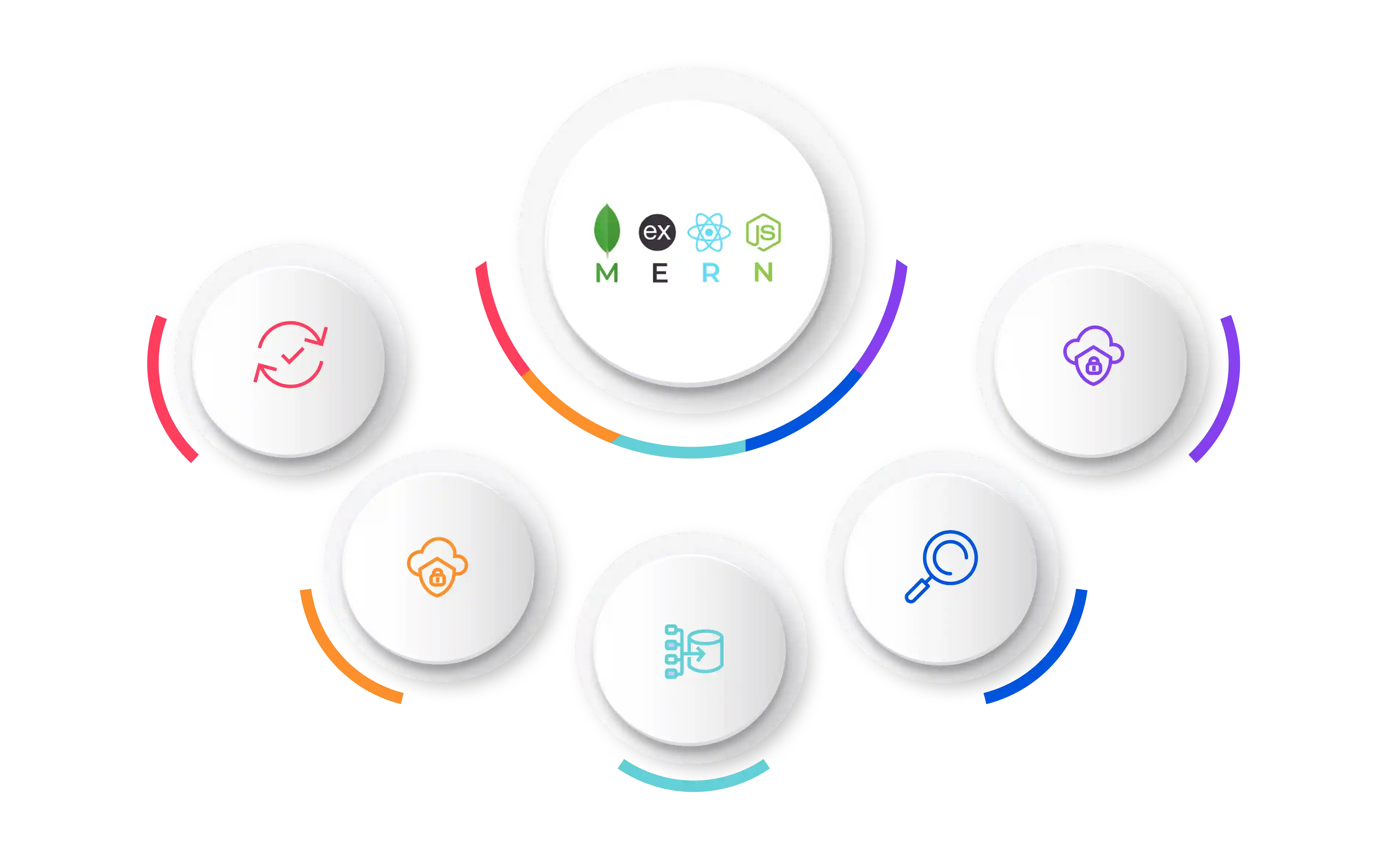 MERN Stack Monitoring | Atatus