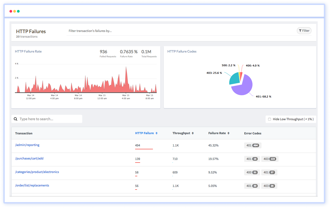 API Logs Monitoring Atatus