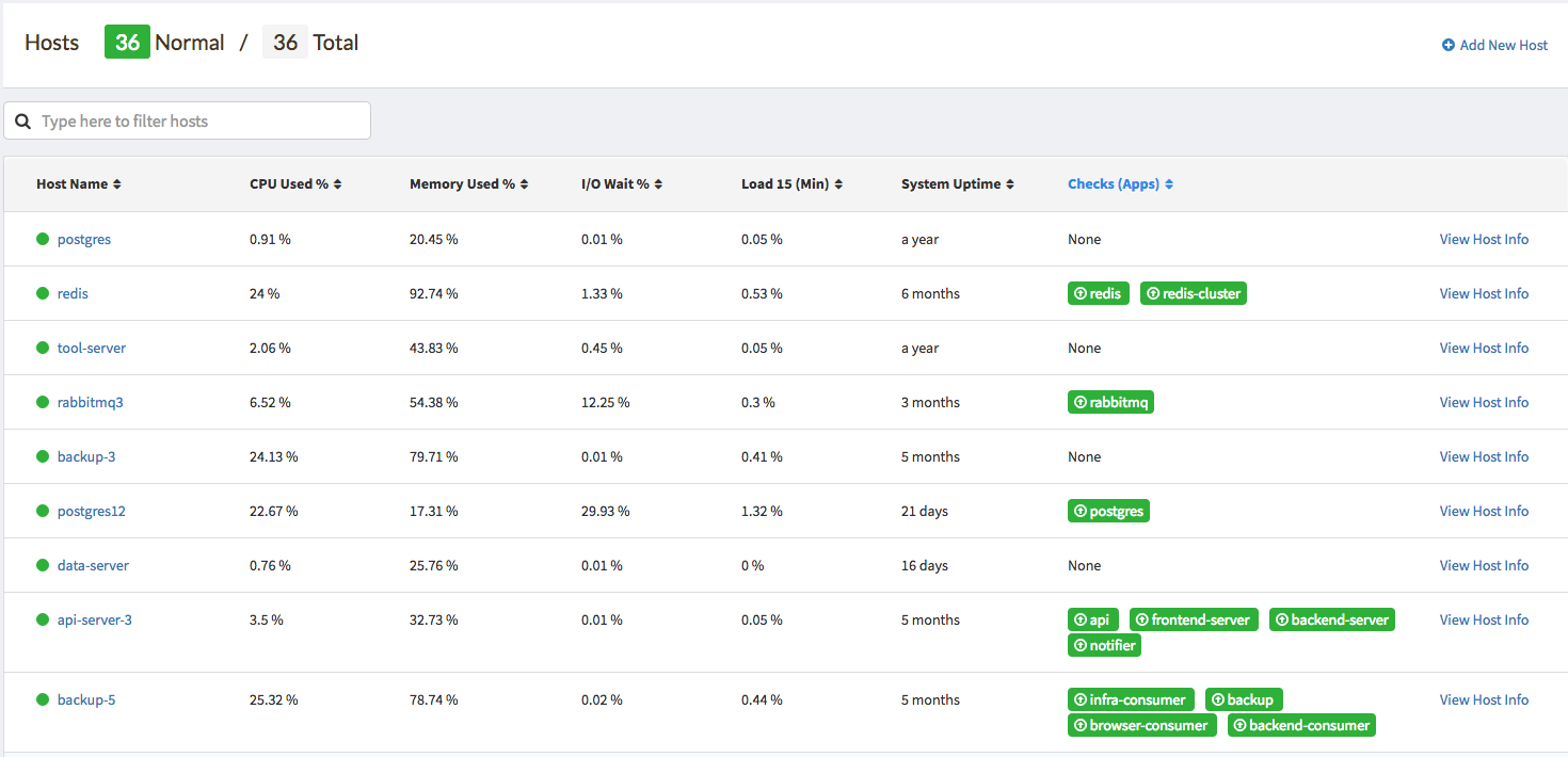 Infrastructure And Server Monitoring Features Atatus 