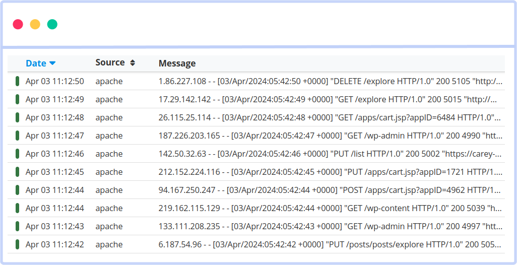 Distributed Tracing | Atatus
